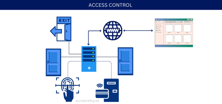 Understanding access control systems | Security Briefing